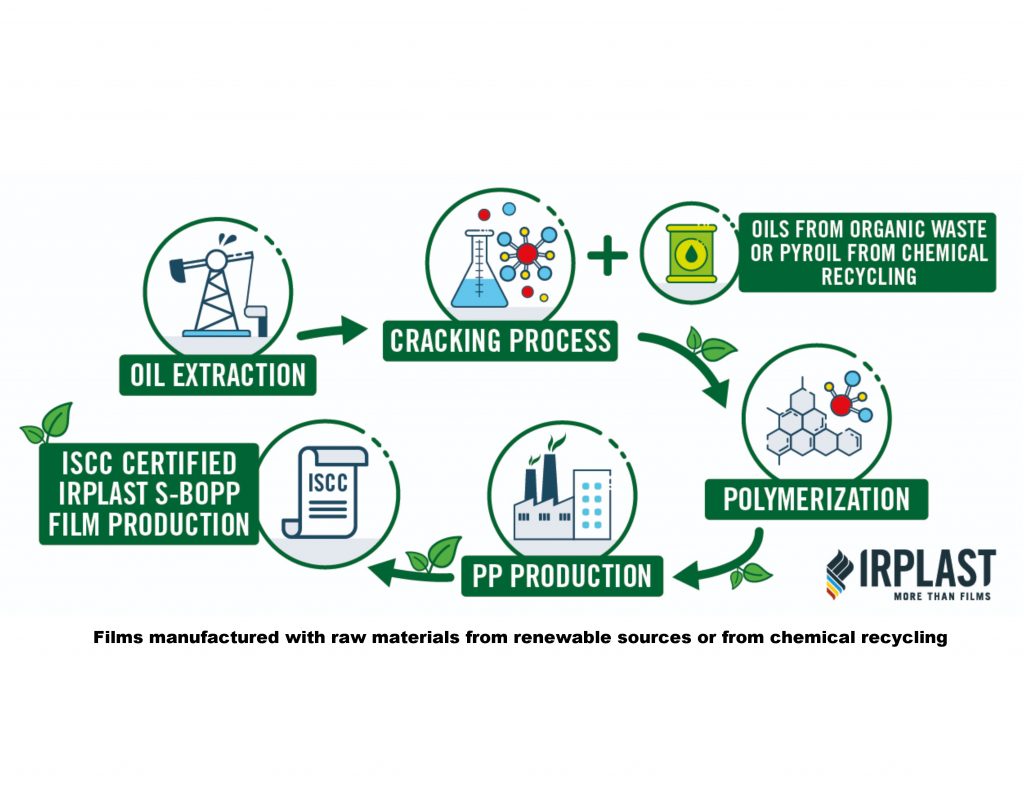 TRUCIRCLE to create sustainable flexible packaging • Modern Plastics Global