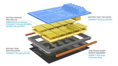 SABIC’S PRESENCE AT THE BATTERY SHOW EUROPE 2021 UNDERSCORES DEDICATED ...