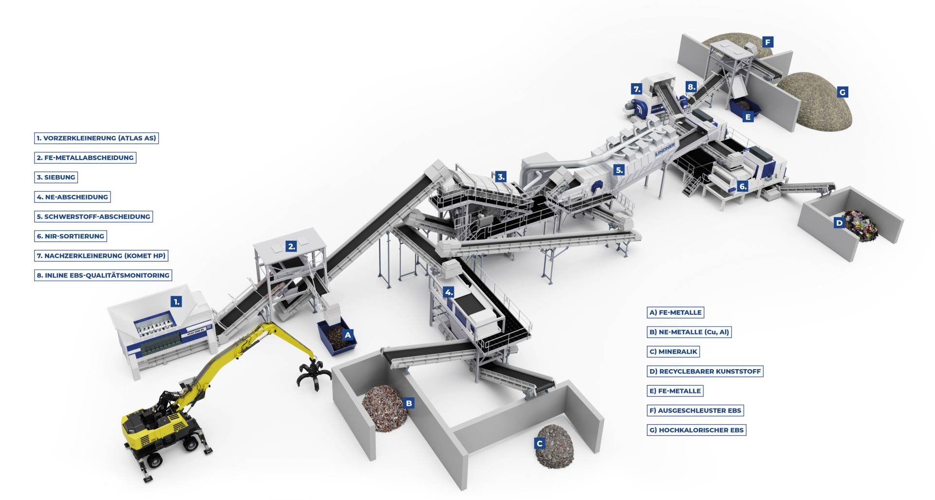 Lindner at IFAT 2022: Be A Waste Transformer • Modern Plastics Global
