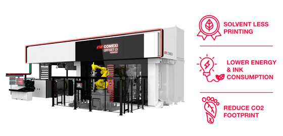 Offset Printing: the Best Choice for Sustainability and Recyclability ...