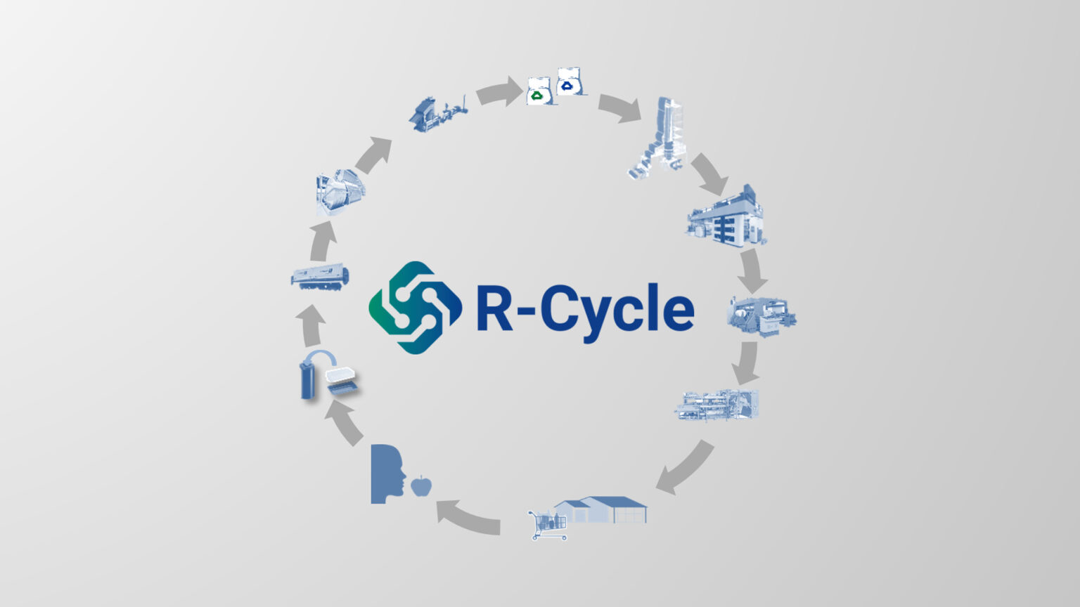 R-Cycle Initiative Grows Along the Entire Value Chain • Modern Plastics ...